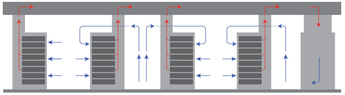 CPI Passive Cooling Helped Increase Rack Densities | Xfernet